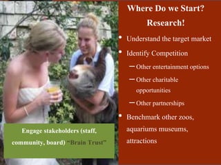 Palm Beach Zoo Marketing Proposal | PPTX