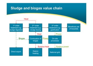 Stephen Palmer, MWH | PPT