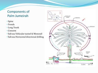 Palm jumeirah | PPSX