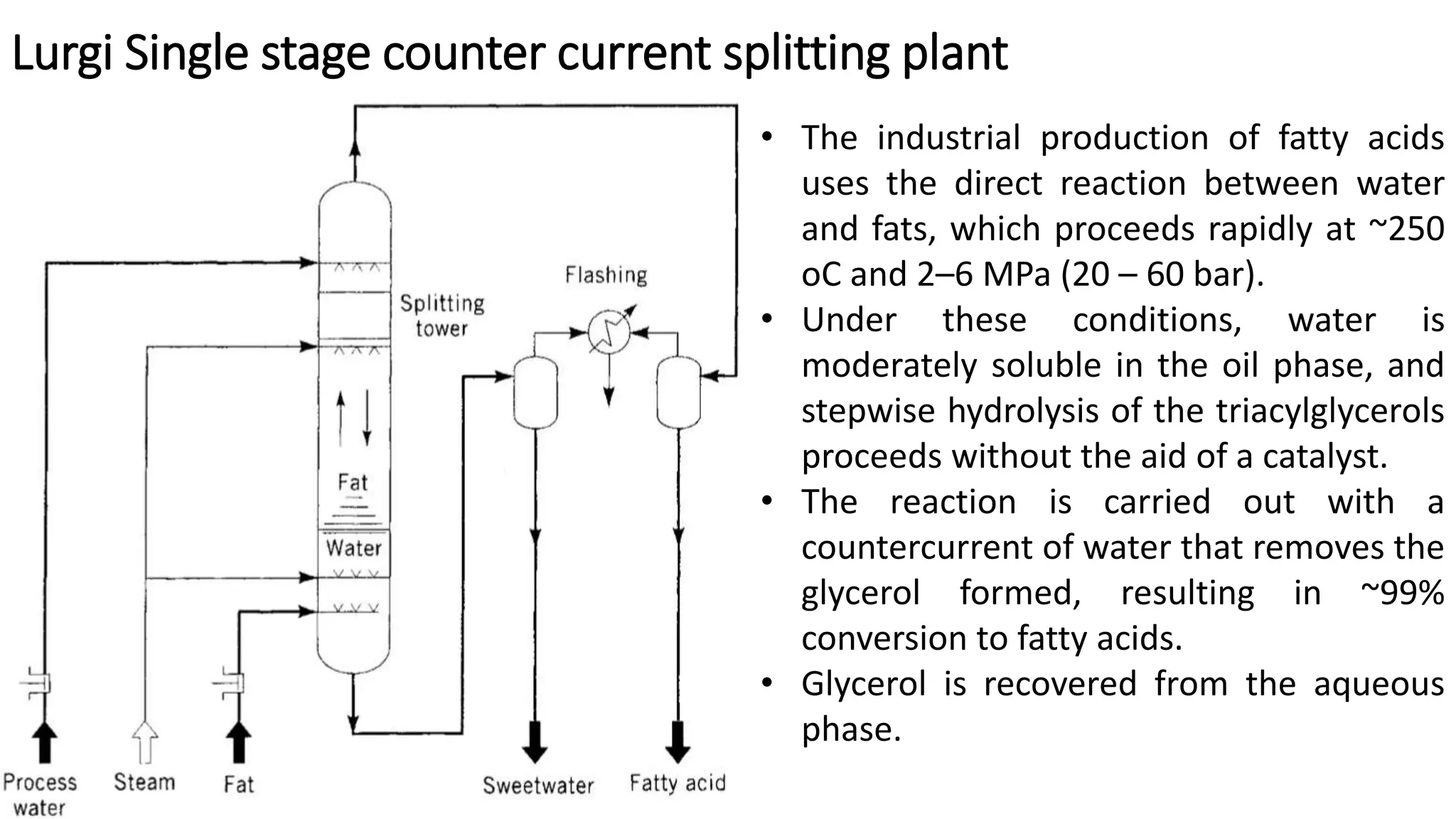 Palm Oil Distillate.pptx
