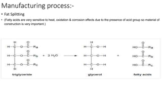 Palm Oil Distillate.pptx