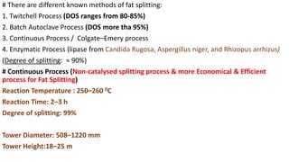 Palm Oil Distillate.pptx