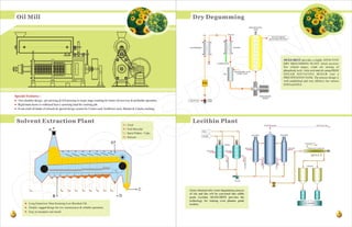 Palm Oil Refinery | PDF