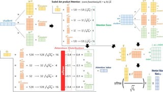 PaLM Paper Review | PDF