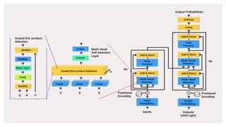 PaLM Paper Review | PPT