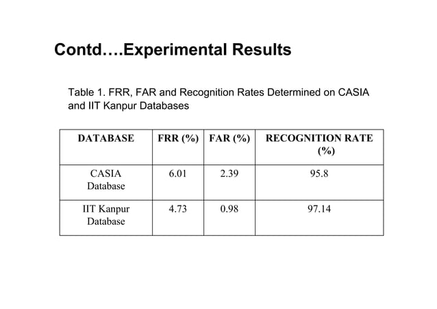 Palmprint Verification Using Lagrangian Decomposition And Invariant