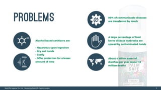 Palm safe | PDF | Deodorant and Antiperspirant | Personal Care