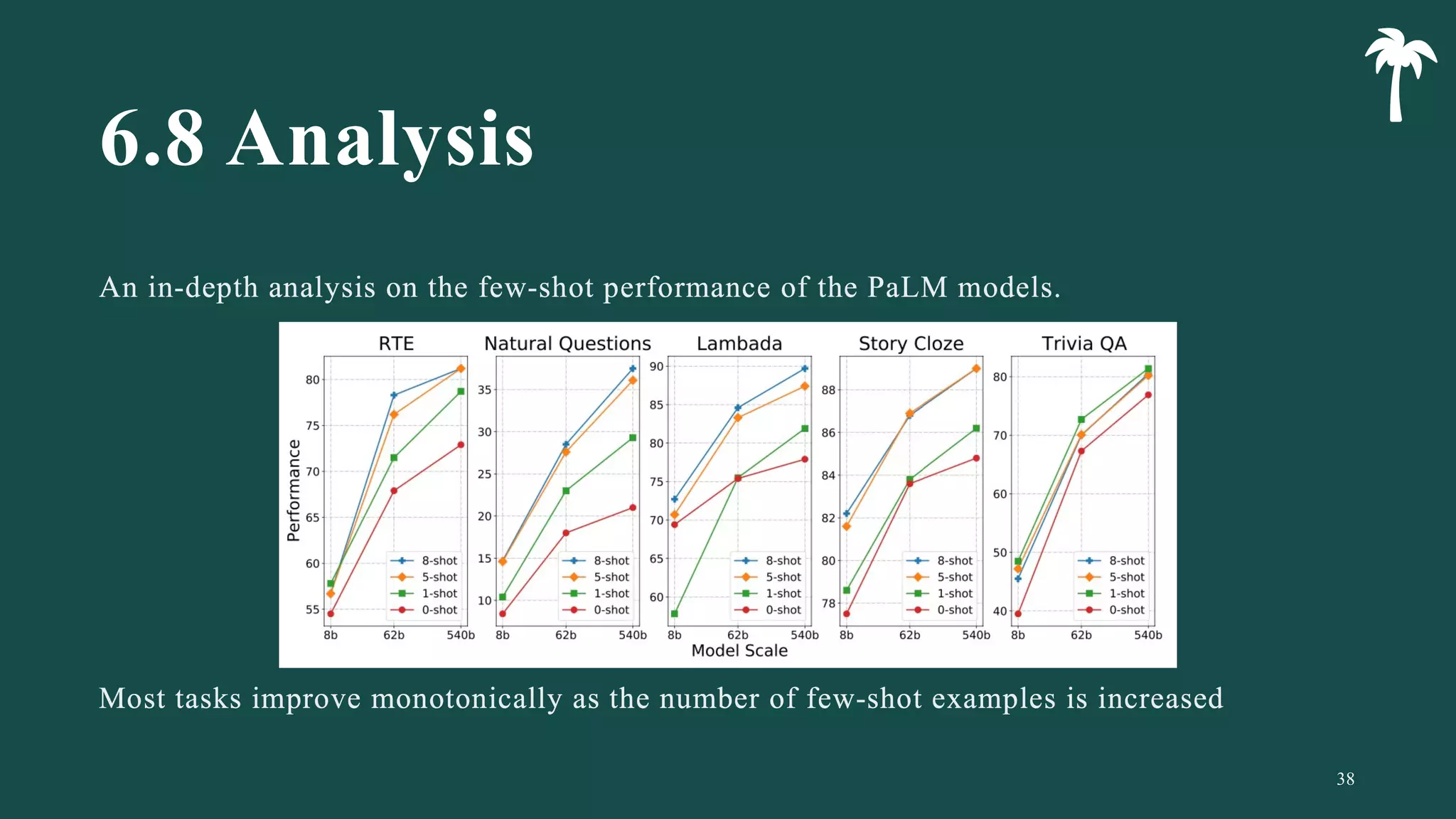 PaLM Scaling Language Modeling with Pathways - 230219 (1).pdf