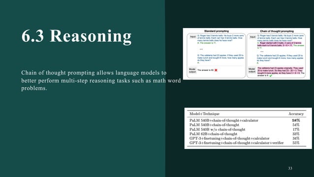 PaLM Scaling Language Modeling with Pathways - 230219 (1).pdf