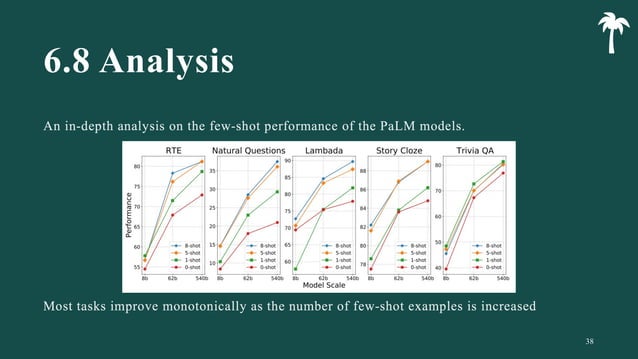 PaLM Scaling Language Modeling with Pathways - 230219 (1).pdf