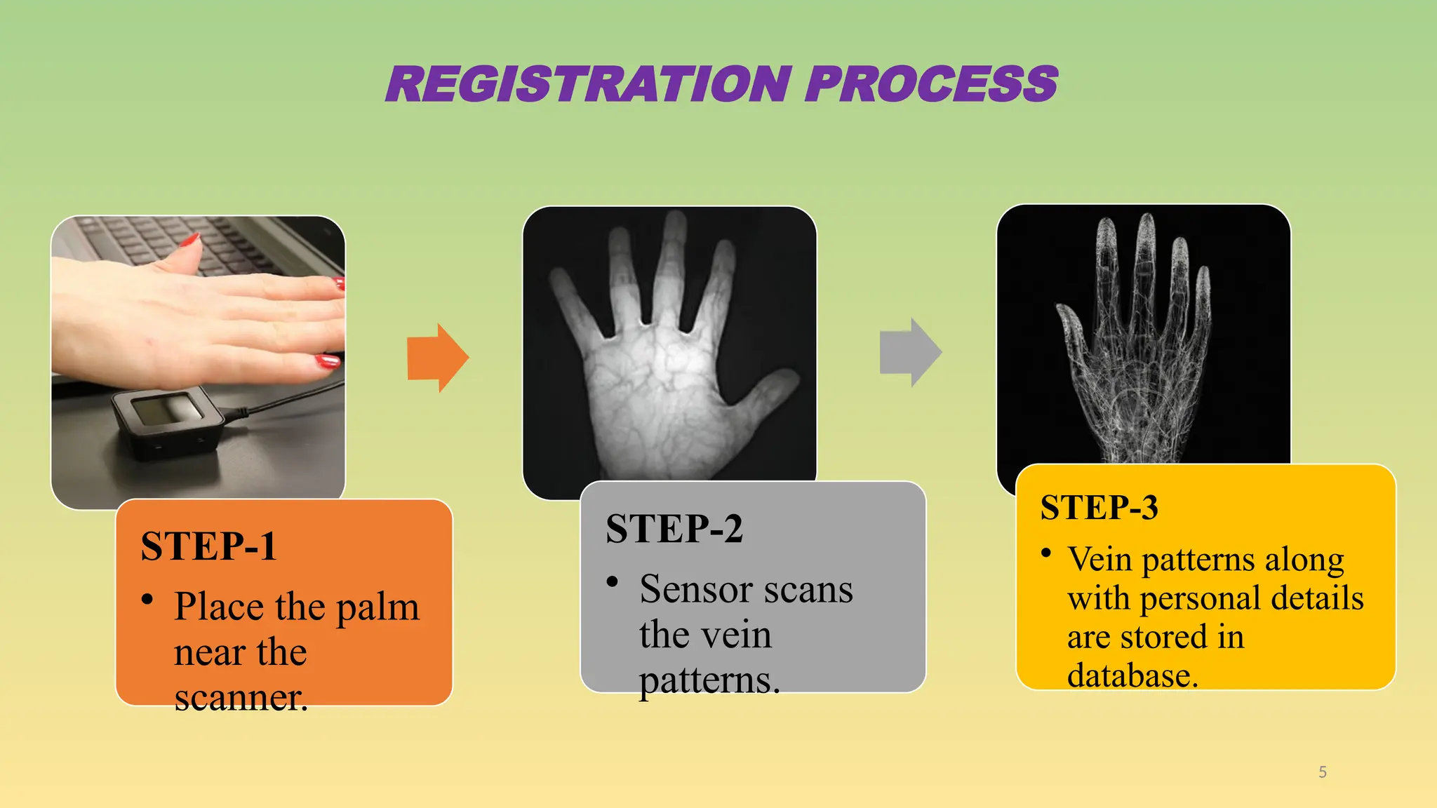 PALM VEIN TECHNOLOGY - an advanced bio metric technology | PPTX