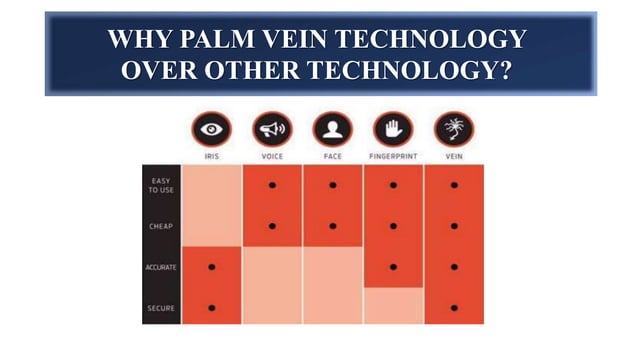 palm vein technology (1).pptx