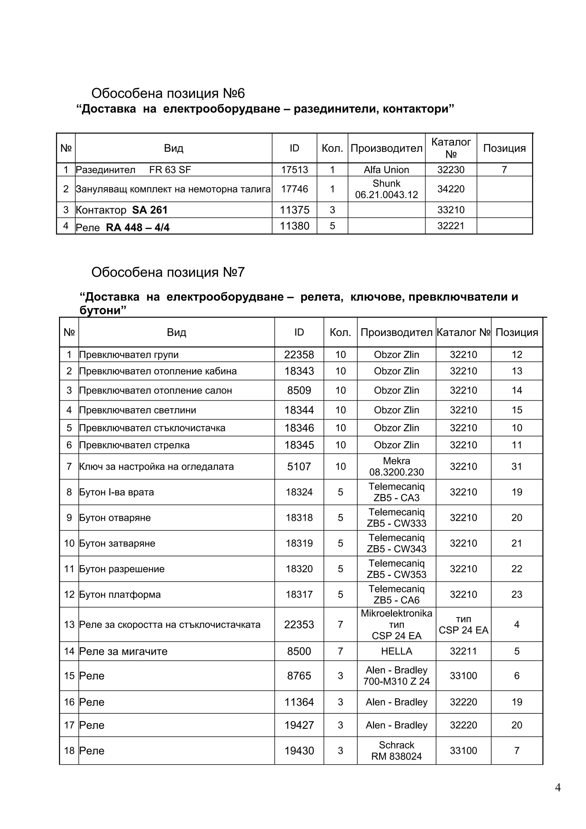 Palno opisanie rez_chasti_modern_2013 | PDF