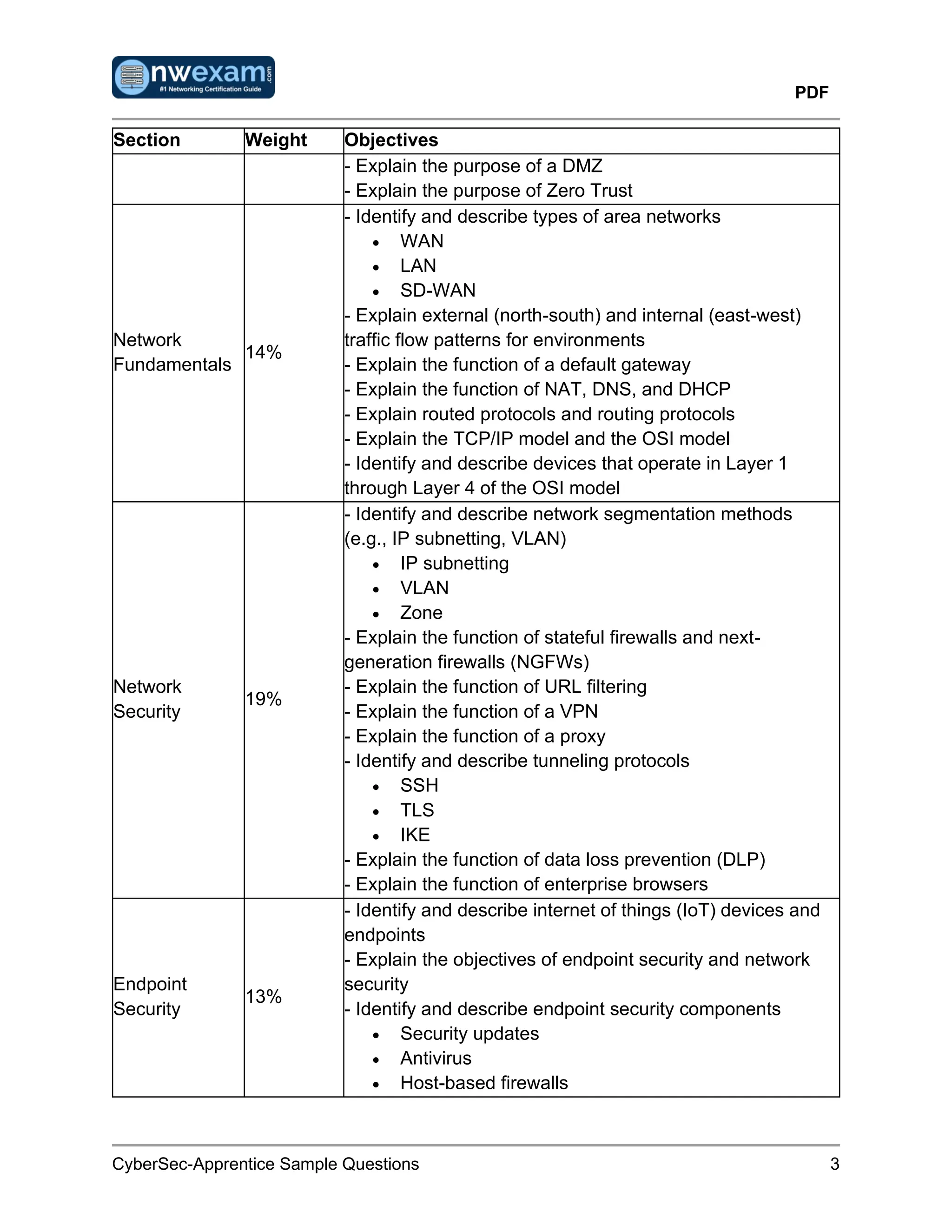 CyberSec-Apprentice Certification: Sample Questions & Answers | PDF