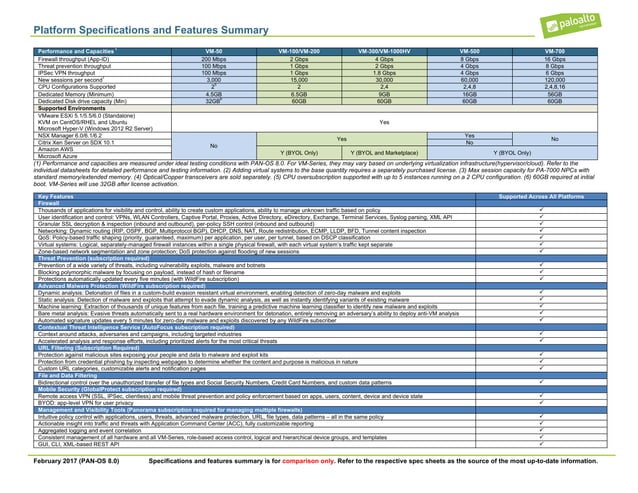 Palo alto-networks-product-summary-specsheet | PDF | Operating Systems | Computer Software and ...