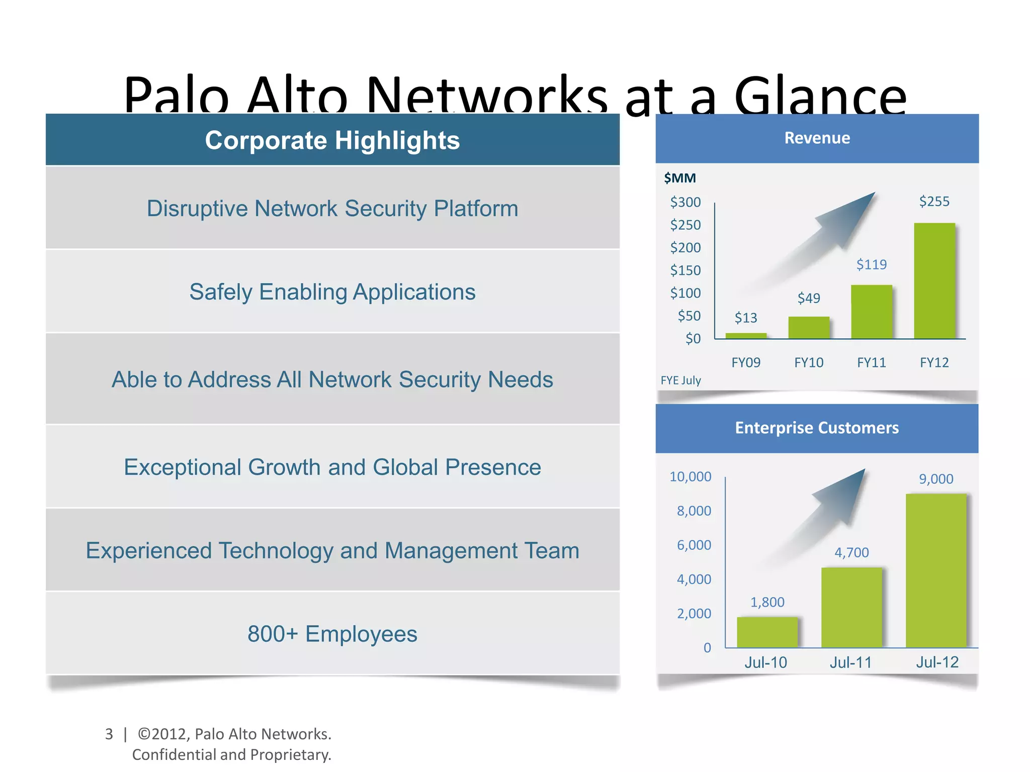 Palo alto safe application enablement | PPTX