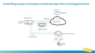 Palo Alto Networks CASB | PDF