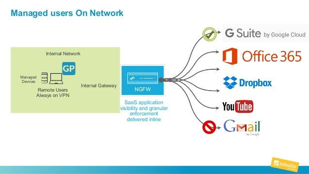 Palo Alto Networks CASB