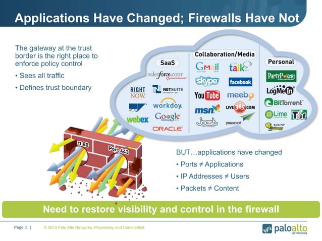 Palo Alto Networks, The Networking Security Company | PPT