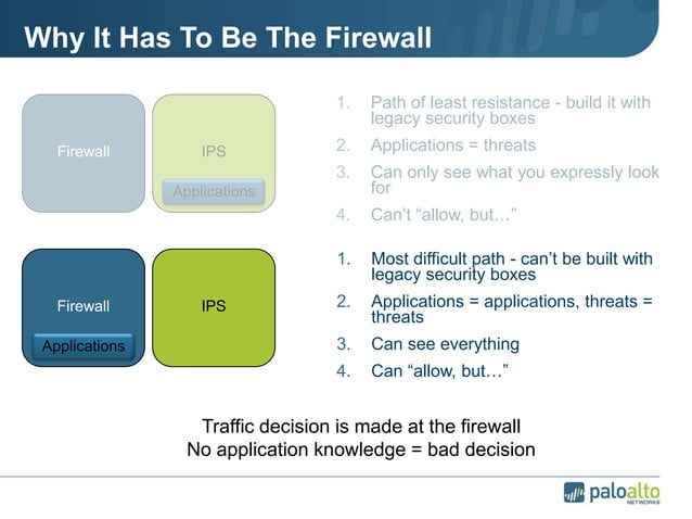 Palo Alto Networks, The Networking Security Company | PPT