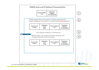 Palo alto networks NAT flow logic | PDF