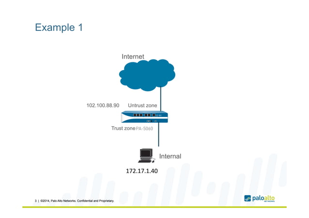 Palo alto networks NAT flow logic | PDF | Computer Networking | Computing