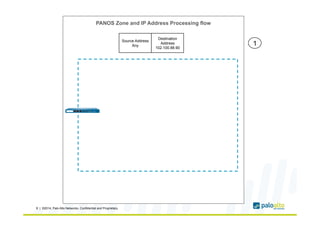 Palo alto networks NAT flow logic | PDF