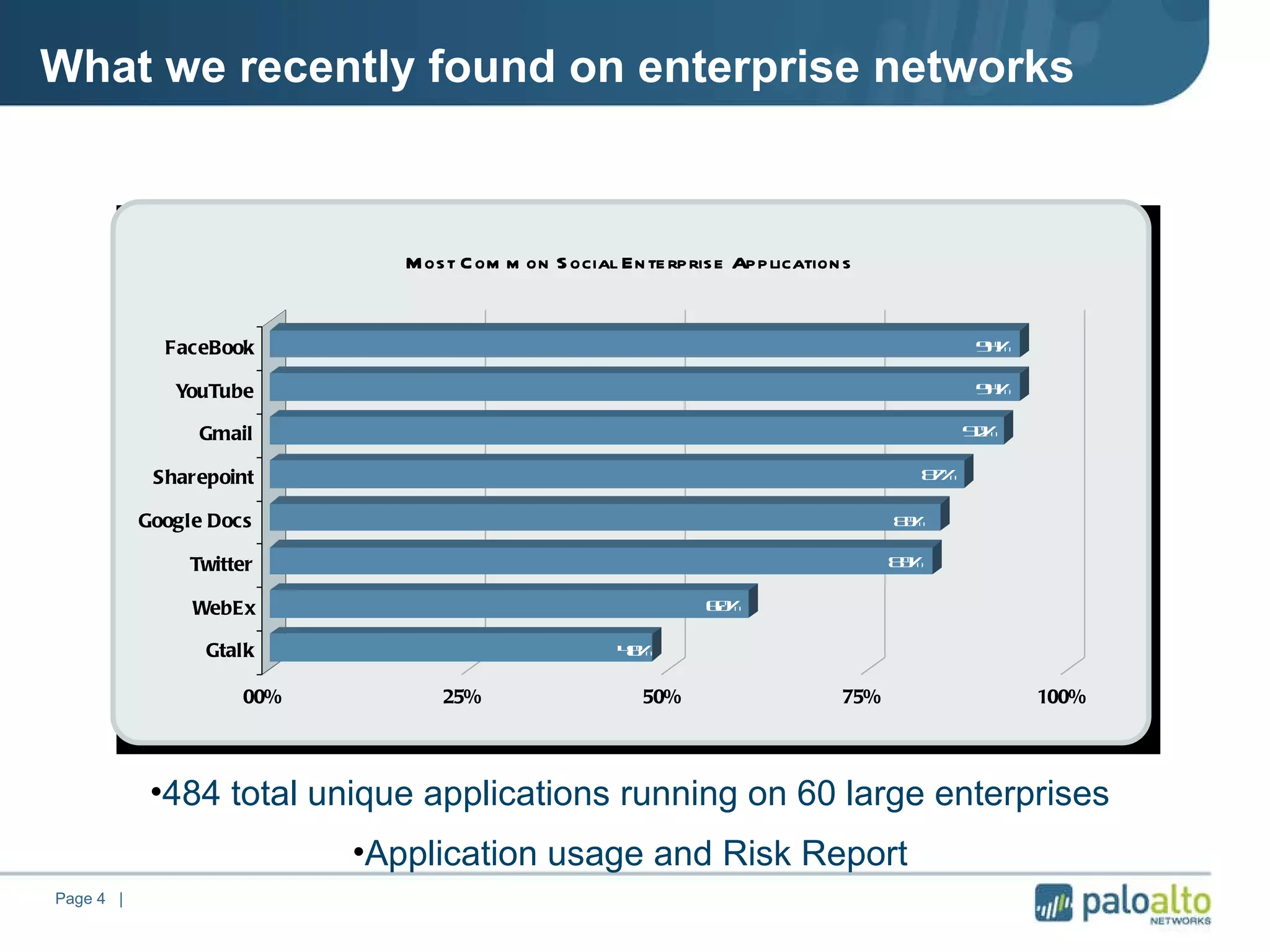 Palo alto networks next generation firewalls | PPT