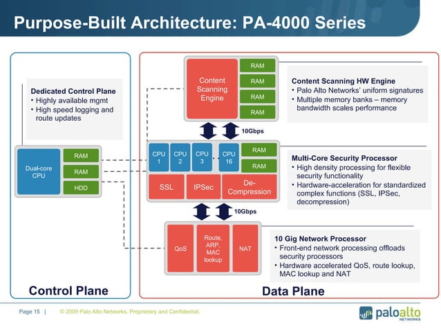 Palo Alto Networks Next Generation Firewalls Ppt Operating Systems