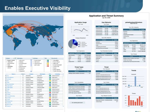 Palo Alto Networks Next Generation Firewalls Ppt Operating Systems