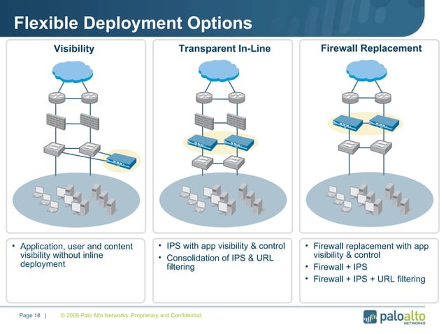 Palo alto networks next generation firewalls | PPT