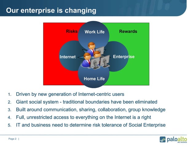 Palo Alto Networks Next Generation Firewalls Ppt Operating Systems Computer Software And