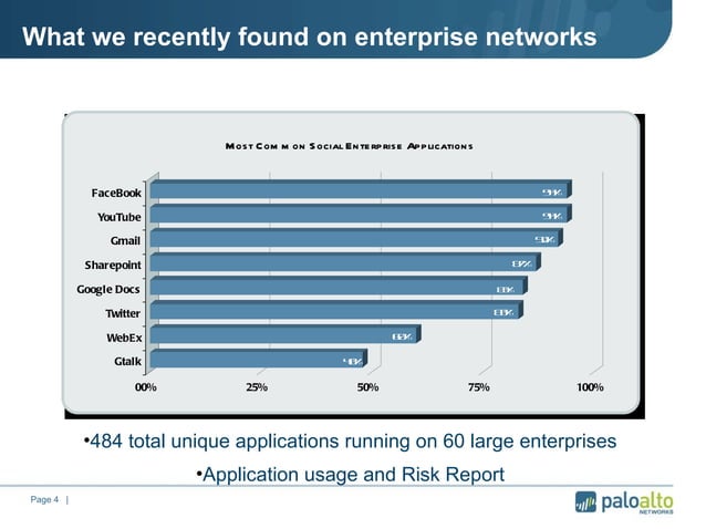 Palo Alto Networks Next Generation Firewalls Ppt Operating Systems
