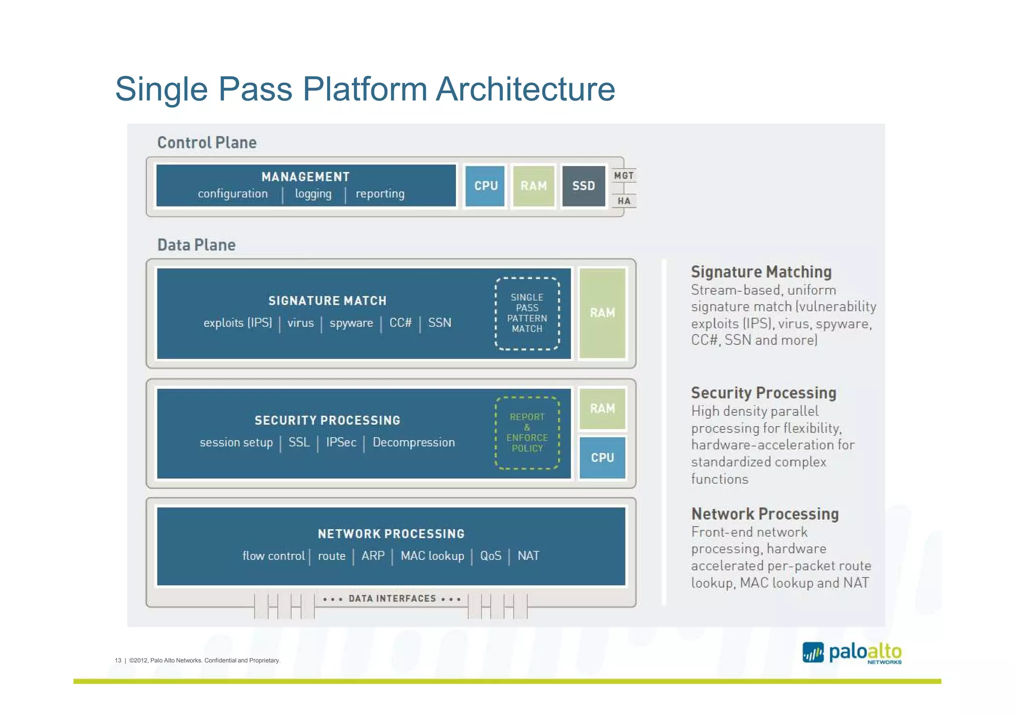 Palo alto networks product overview | PDF