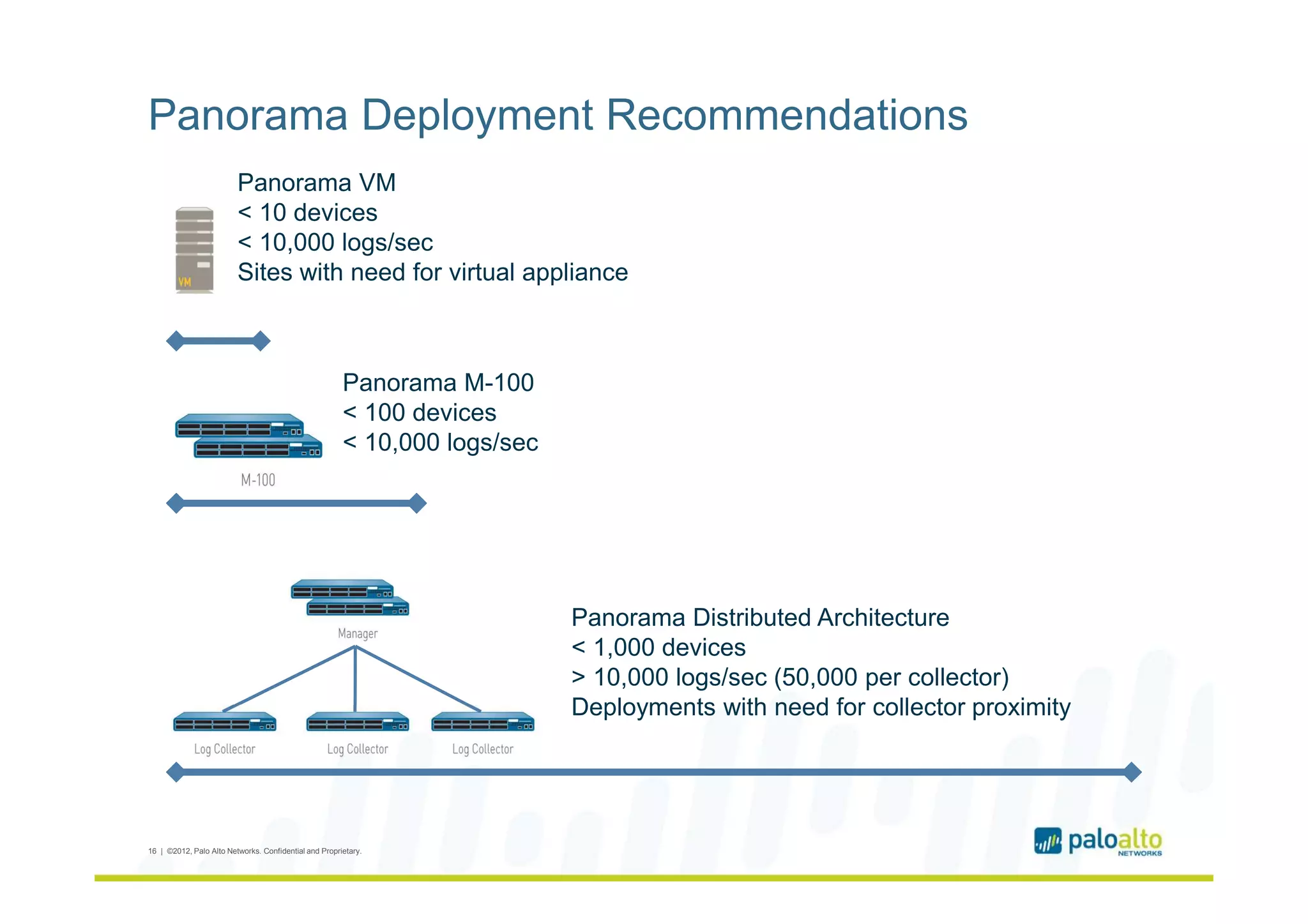 Palo alto networks product overview | PDF