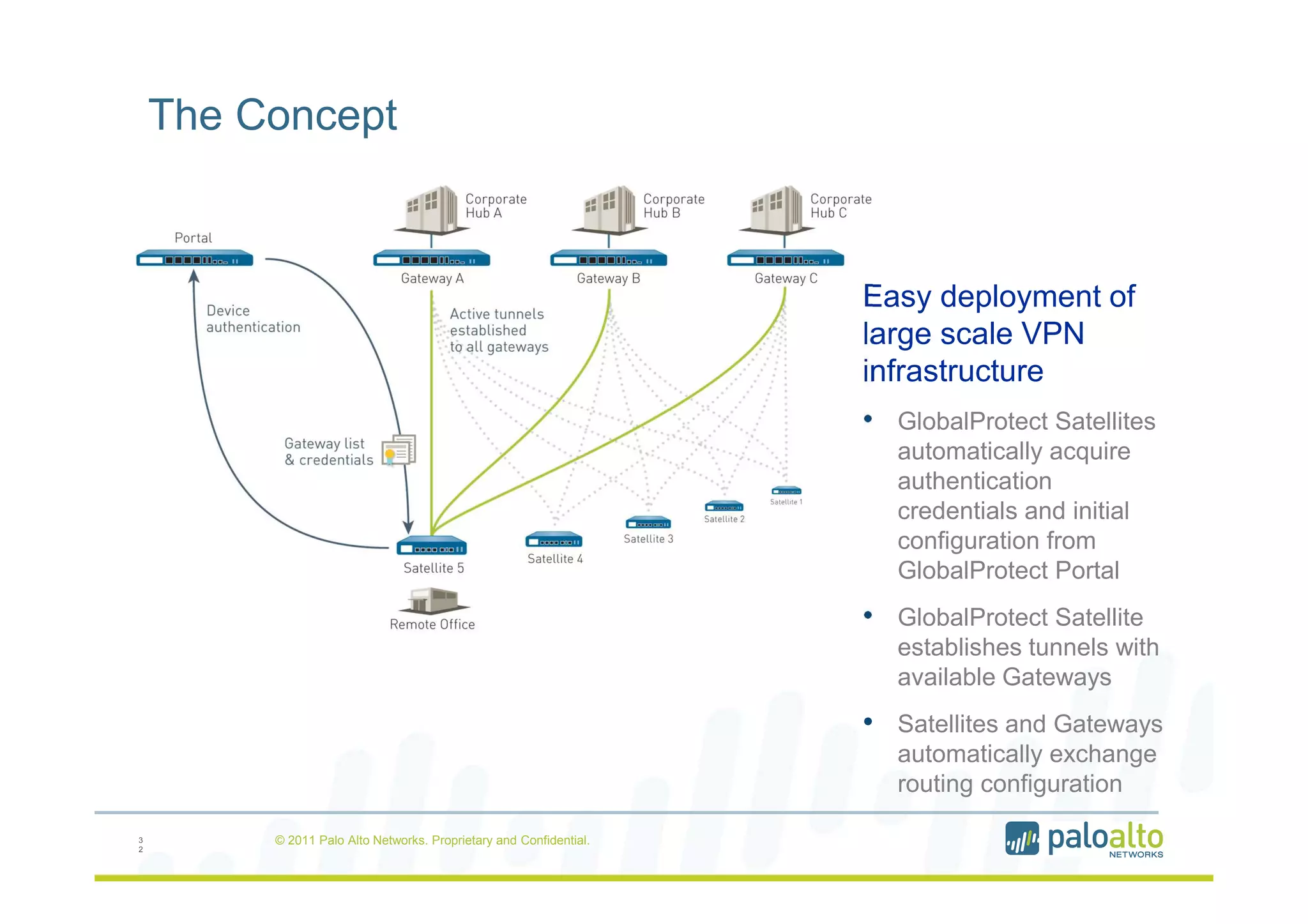Palo alto networks product overview | PDF