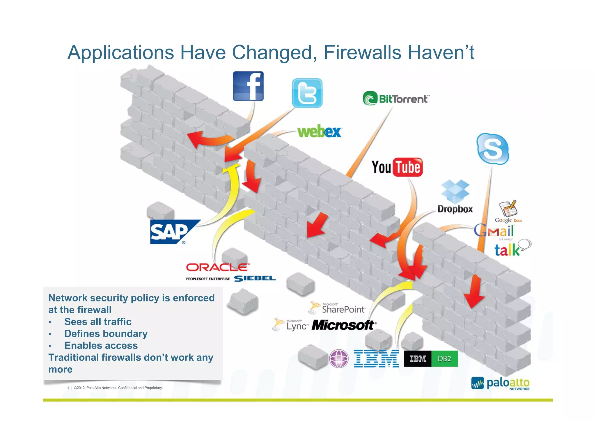 Palo alto networks product overview | PDF