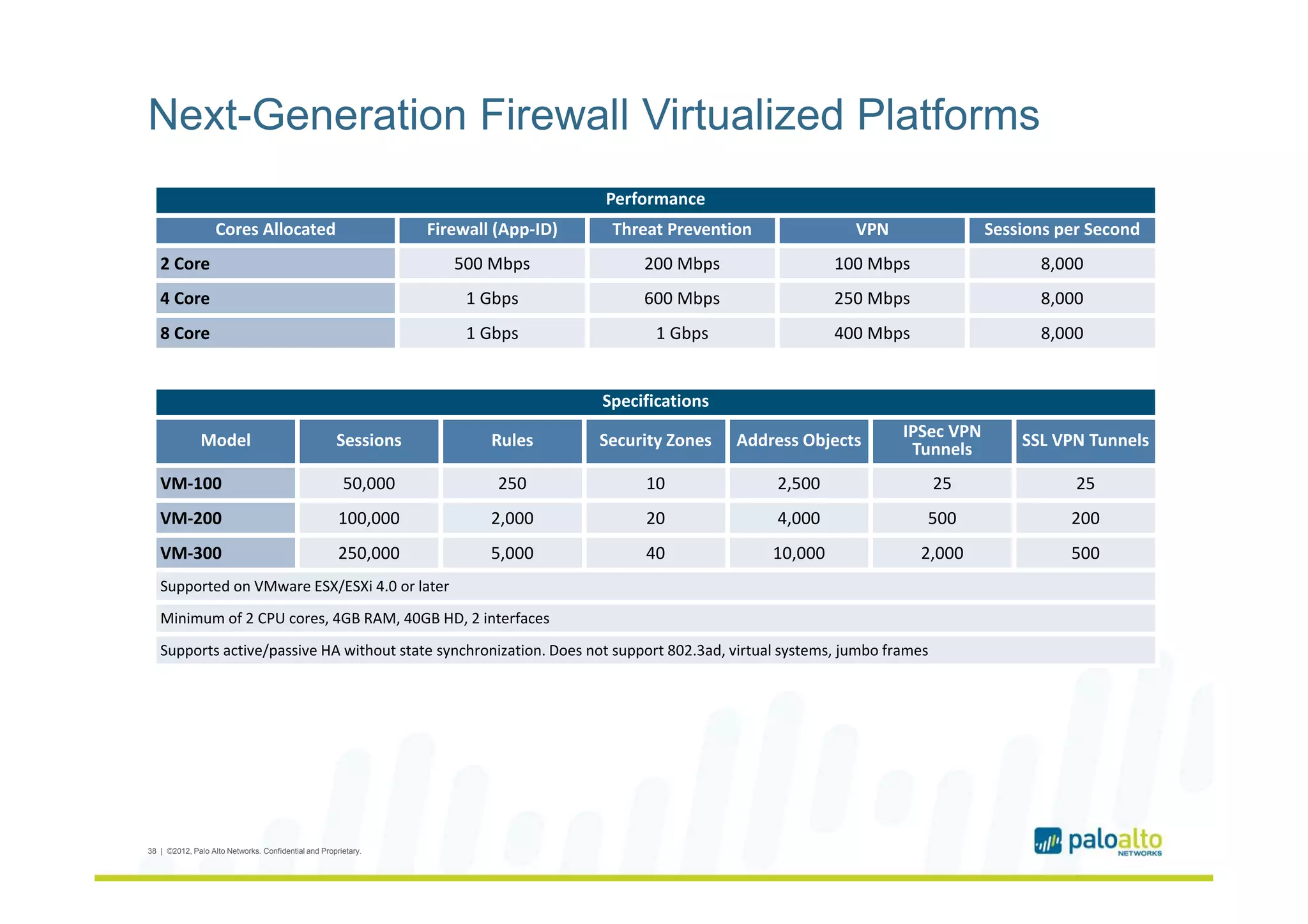 Palo alto networks product overview | PDF