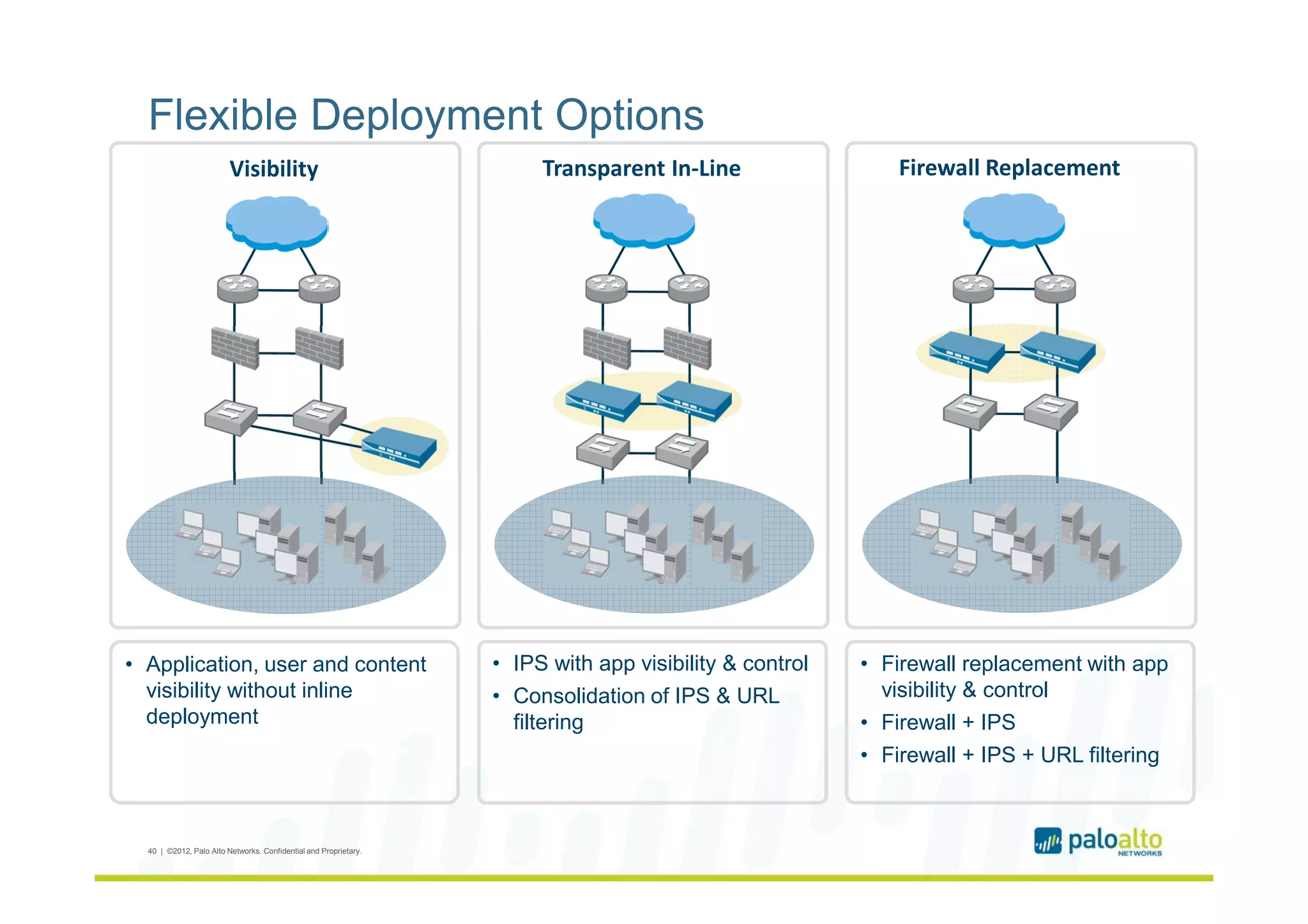 Palo alto networks product overview | PDF