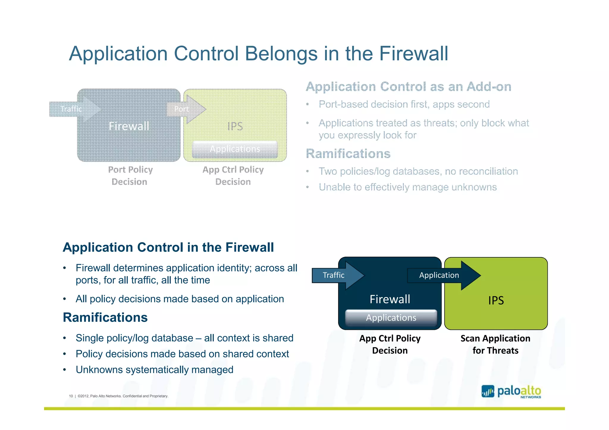Palo alto networks product overview | PDF