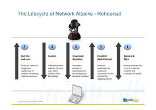 Palo alto networks product overview | PDF