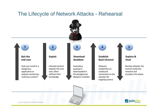 Palo alto networks product overview | PDF | Operating Systems | Computer Software and Applications