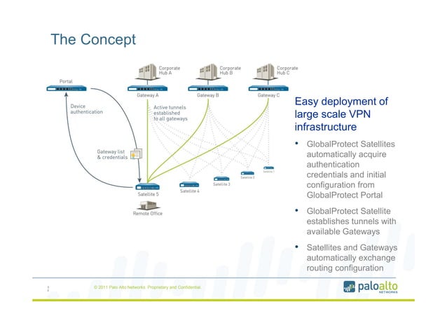 Palo alto networks product overview | PDF | Operating Systems | Computer Software and Applications