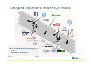 Palo alto networks product overview | PDF