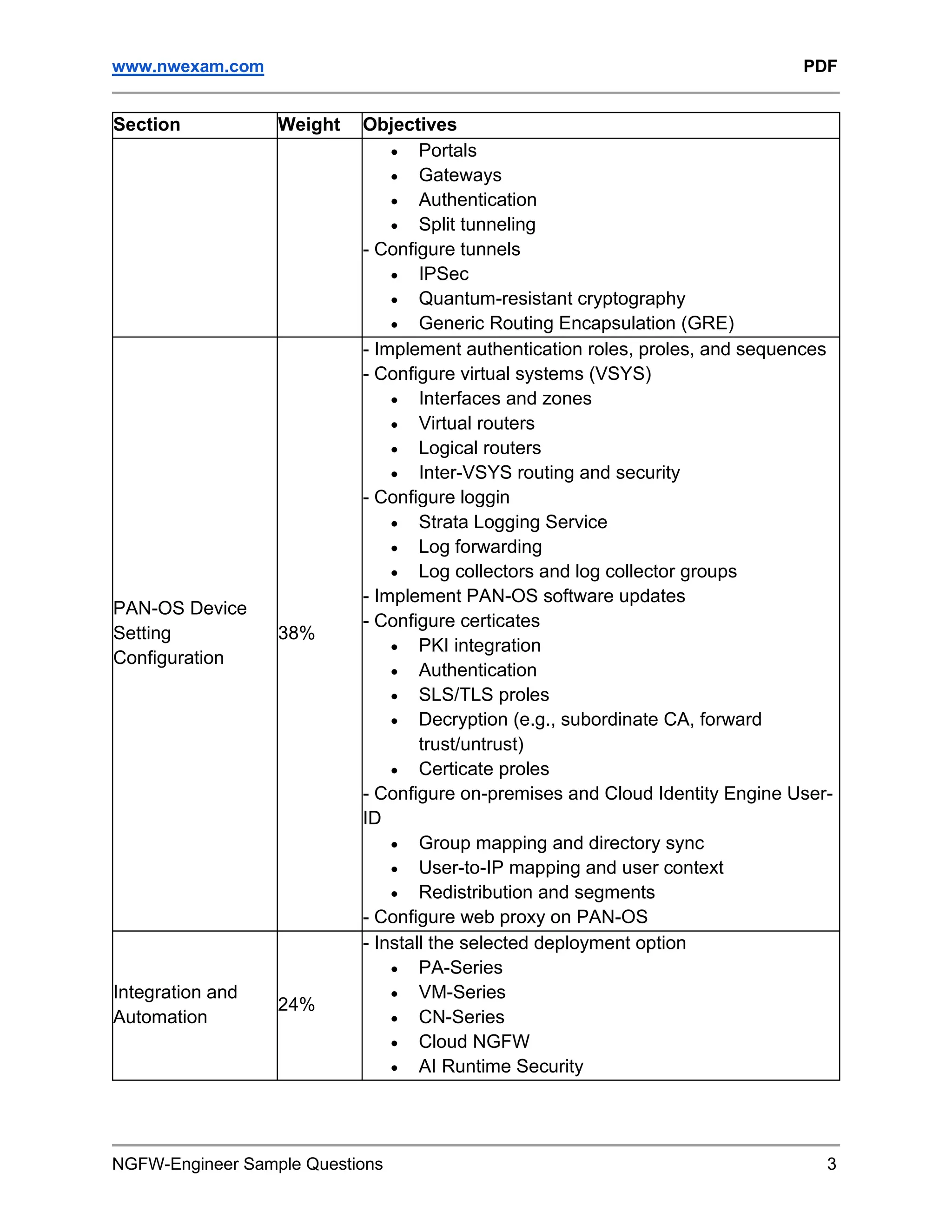 Palo Alto NGFW-Engineer Certification Study Guide.pdf