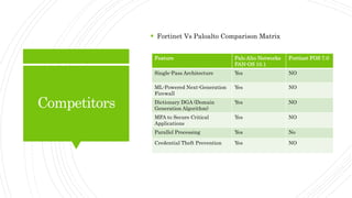 Palo alto NGfw2023.pptx