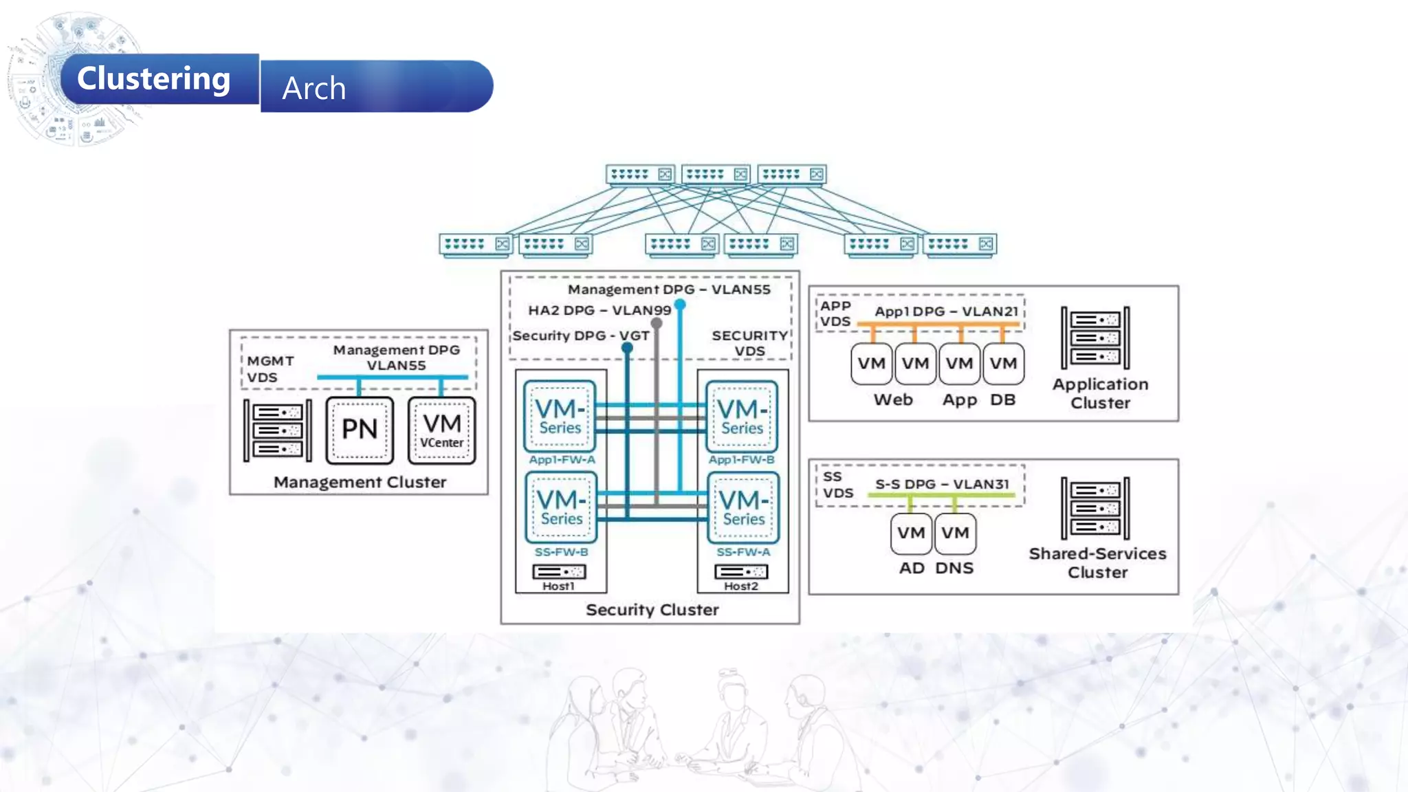 Palo Alto VM series Deploymen Strategy.pptx