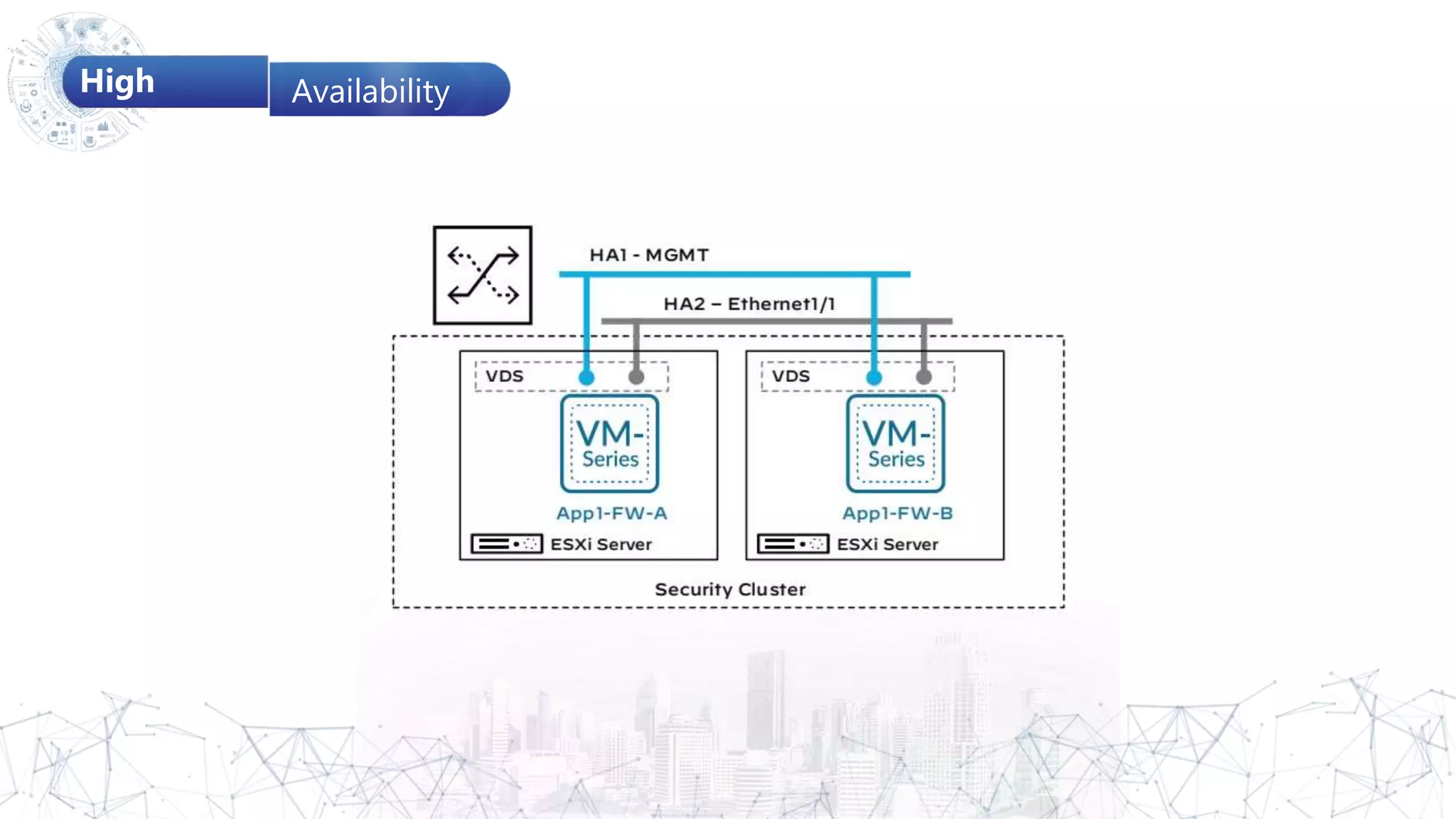Palo Alto VM series Deploymen Strategy.pptx