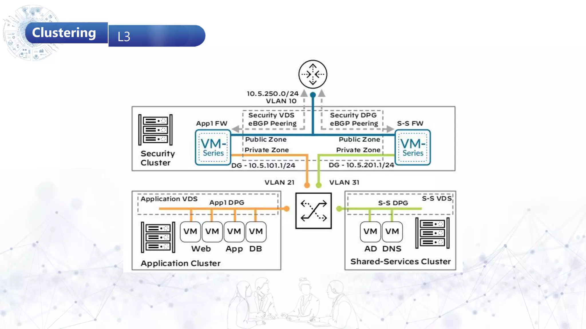 Palo Alto VM series Deploymen Strategy.pptx