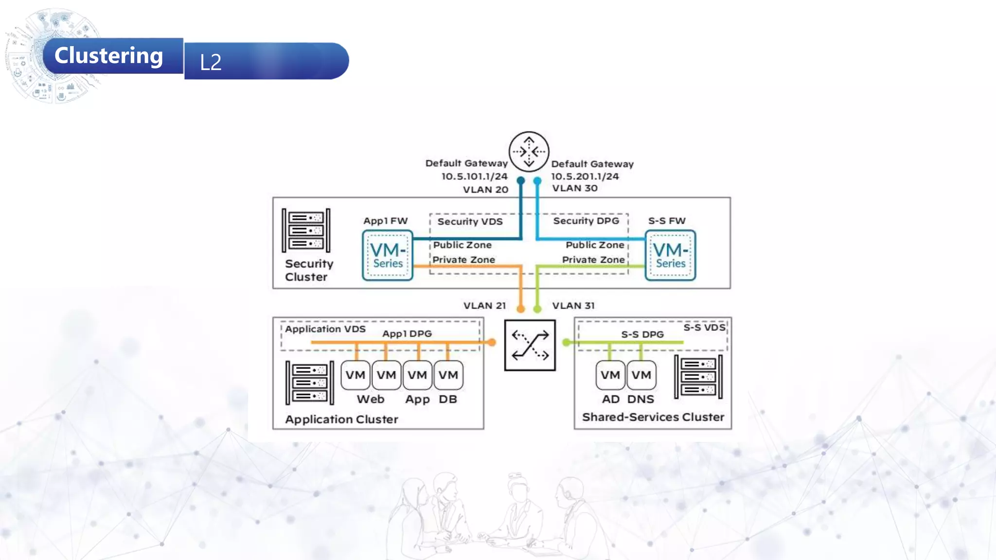 Palo Alto VM series Deploymen Strategy.pptx